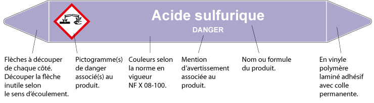 Le marquage des tuyauteries : comment identifier les conduits ? - Virages
