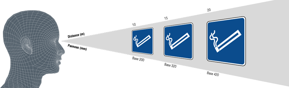 Comment identifier les panneaux zone fumeur ? - Virages
