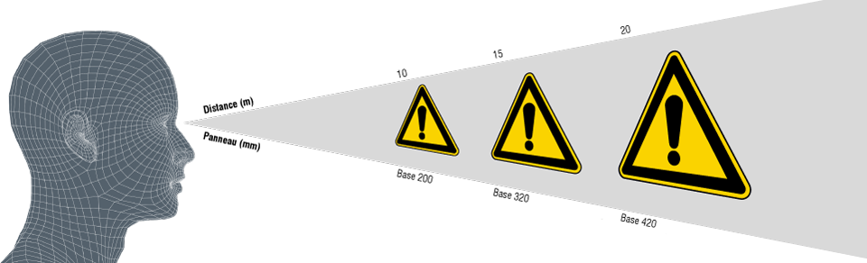 Comment identifier les panneaux d'avertissement ? - Virages