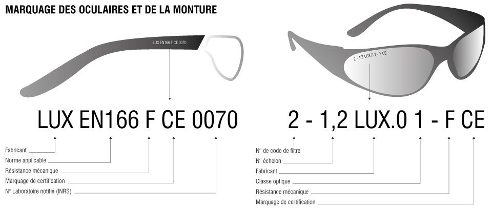 Comment choisir ses lunettes de protection ? - Virages